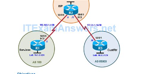 CCNP ROUTE Chapter 7 Lab 7 2 Using The AS PATH Attribute Version 7