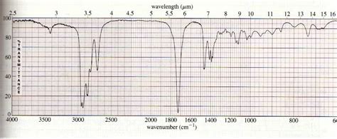 Solved What Functional Group Is Absent In The IR Spectrum Chegg Com