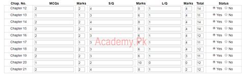 Physics Pairing Scheme 12th Class 2025 Sindh