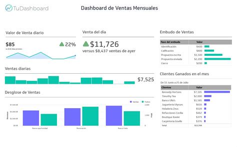Dashboard De Ventas