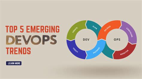 An Ultimate Guide To Devops Trends 2024 Upcore Technologies