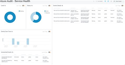 How To Monitor Azure Services With Sumo Logic Sumo Logic수모로직