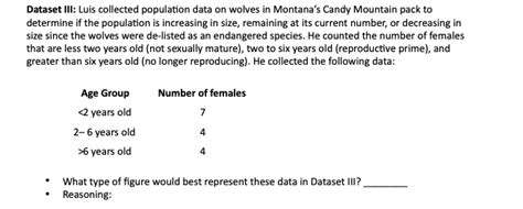 Solved Would A Bar Graph Line Graph Pie Chart Or A Scatter Plot Be
