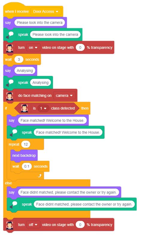 Automatic Door Unlocking System Using Face Recognition Stempedia Projects
