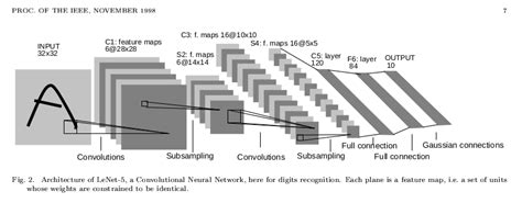 machine learning บทที่ 19 convolutional neural network