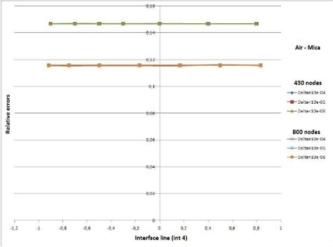 Discontinuous Derivative For The Interface In Int 4 Download
