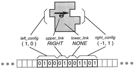 Bit String Representation Of A Part Design Download Scientific Diagram