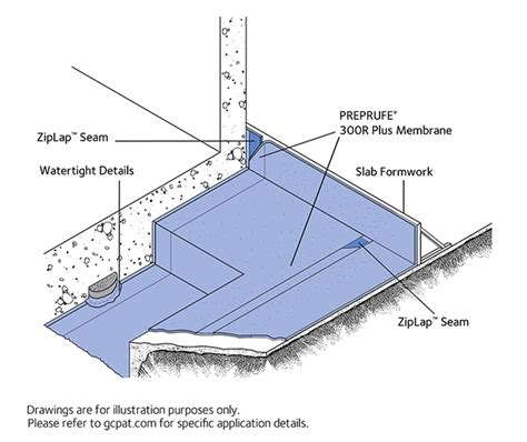 Preprufe® Plus Membranes Uk Ie Version Resource Gcp Applied Technologies