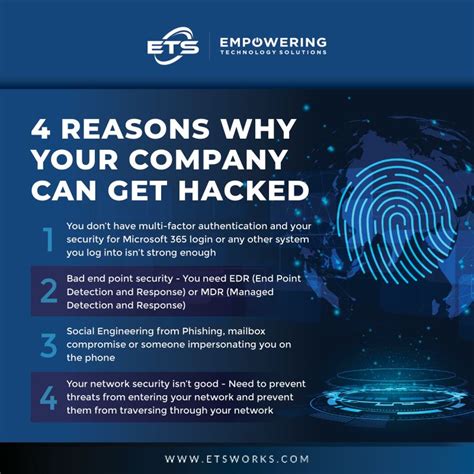 Empowering Technology Solutions On Linkedin Businesssecurity Dataprotection Hacking