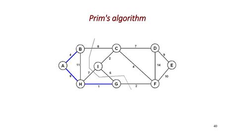 Minimum Spanning Tree Section 73 Examples 1234 Ppt Download