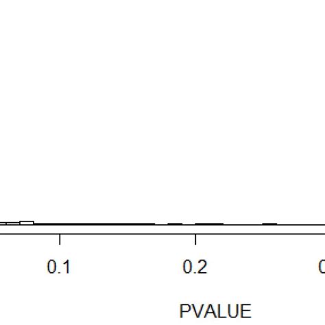 P Value Histogram For The Comparison Between The Daily And Nightly Download Scientific Diagram