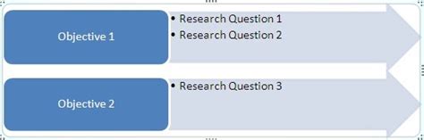 How To Write Your Research Questions