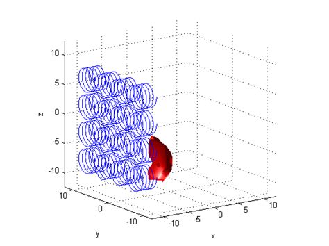 Sensitivity Map Coupling Between A Coil 1 And Coil 2 B Coil 1 And