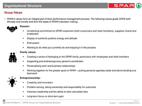 Organisational Structure Report Ppt Download