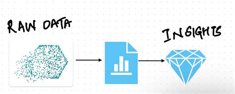 The Fundamentals For Any Ml Or Dl Tasks By Vijay Challa Medium