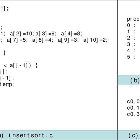 an example program its control flow graph and user constraints