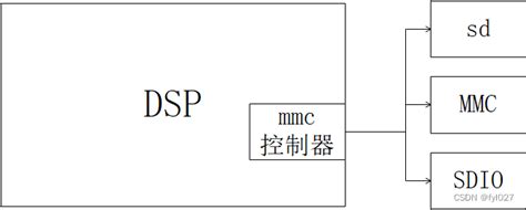 linux块设备——mmc子系统 linux mmc csdn博客