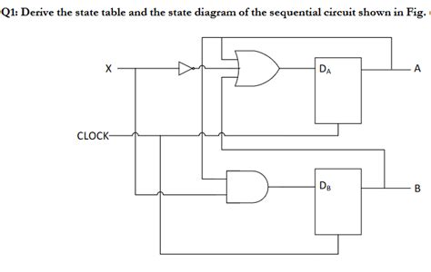 Solved Q Derive The State Table And The State Diagram Of Chegg