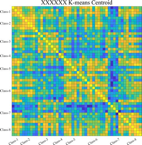 matlab 绘图复刻 十八 k means 聚类分组热图 matlab中kmeans函数聚类并作图 csdn博客