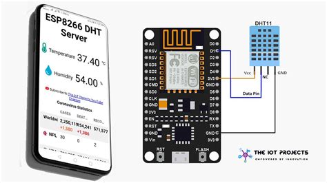 Esp8266 Iot Projects Ideas