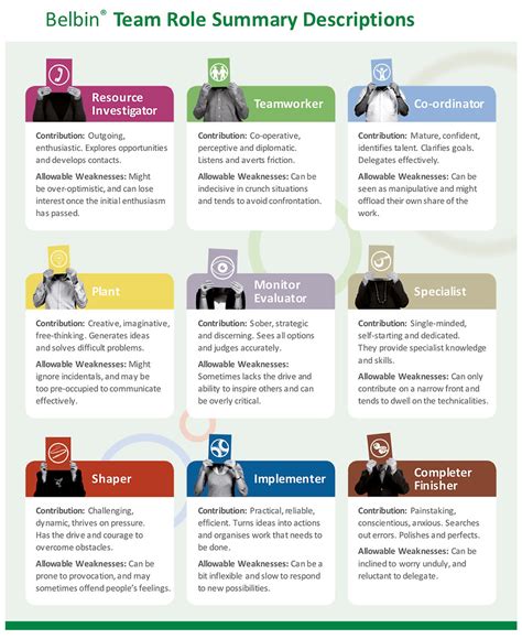 The Belbin Model For Belbin Australia