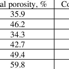 Examples Of TPMS Unit Cell Designs With Different Relative Densities As Download Scientific