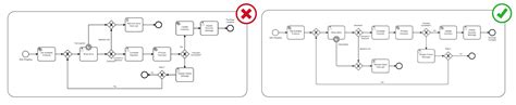 Bpmn Diagrams Are Machine Executable Code Bpmn Processing En