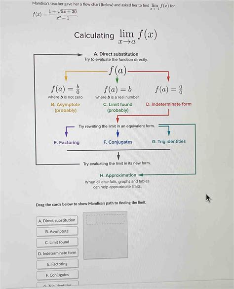Solved Mandisas Teacher Gave Her A Flow Chart Below And Asked Her To Find Limlimits Xto 1f