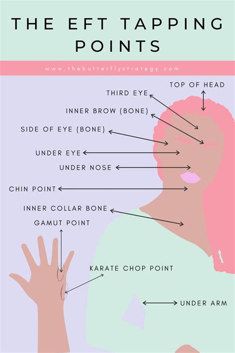 What Is Eft Tapping Everything You Need To Know What Is Eft Tapping