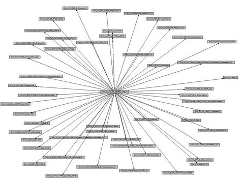 Connect Tableau To Data Warehouse Tables Behind Obiee Bi Connector