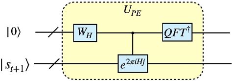 Quantum Reinforcement Learning In Continuous Action Space