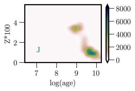 Top Simulated J − K S K S Cmds Illustrating Stellar Populations