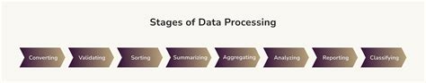 How To Develop Data Processing Software A Comprehensive Guide