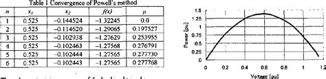 Table 1 From Computation Of Power System Loadability Limits Semantic Scholar