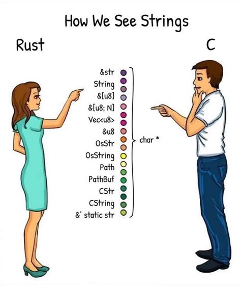 Rust字符串转换以及切片问题研究 成豪 博客园