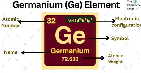 Germanium Ge Element Amazing Uses Properties