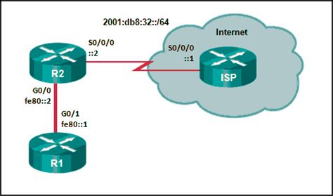 Ccna 2 Chapter 2 Exam Answers For Static Routing