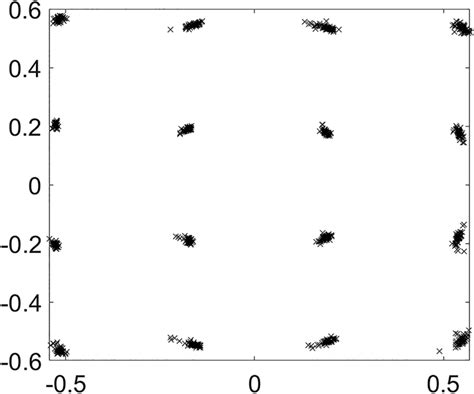 With Dpd Constellation Diagram In The Literature¹² Algorithm Download Scientific Diagram