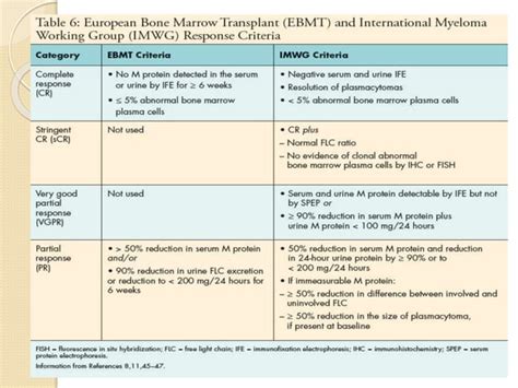 Myeloma And Spep Interpretation Marwa Khalifa