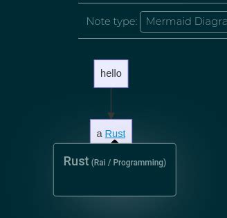 Feature Request Better Support For Linking Notes From Mermaid