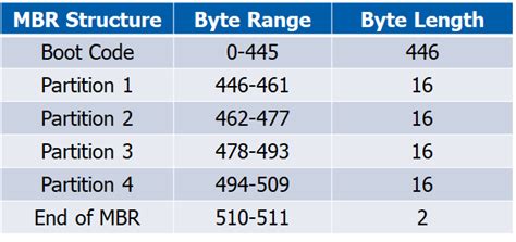 Who S Bootin Dissecting The Master Boot Record Black Hills Information Security Inc