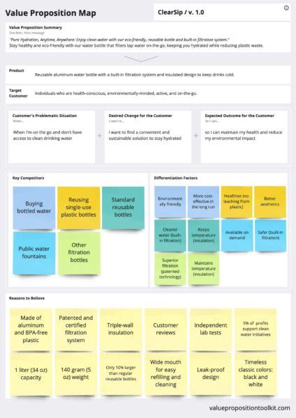 Utilizing The 4 Step Value Proposition Toolkit For Developing Compelling Value Propositions