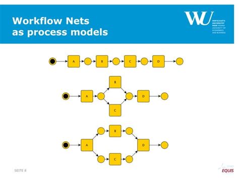 Automated Discovery Of Declarative Process Models PPT