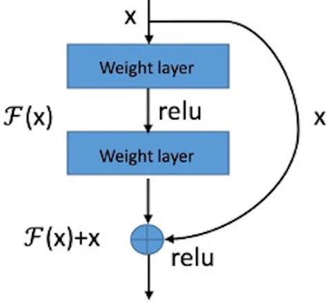 Figure From Classification Of Microcalcification Clusters Using