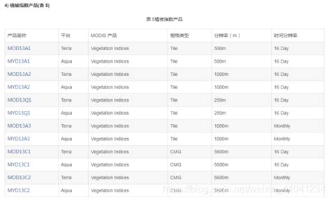 Modis数据介绍yuanyuqi918的博客 Csdn博客 Modis数据介绍yuanyuqi918的博客 Csdn博客