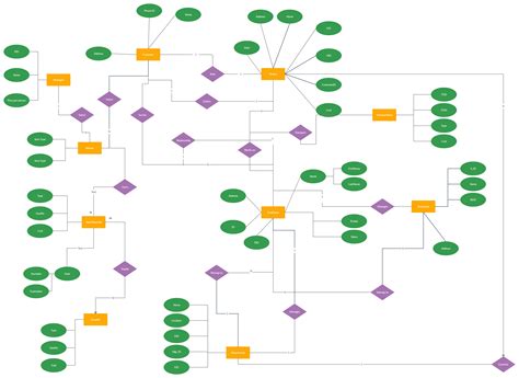 data flow diagram for catering management system online food