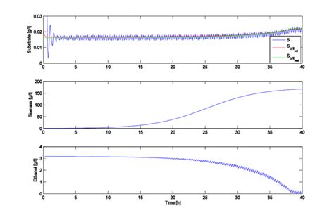 Substrate Control Substrate Download Scientific Diagram