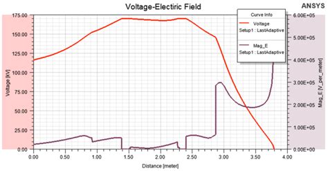 Electric Field Voltage Relationship Download Scientific Diagram