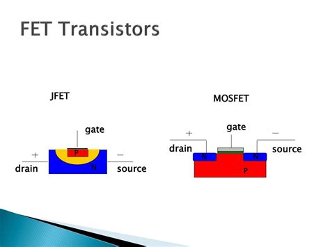Transistor Gate Drain Source Donbw
