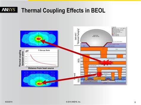 Thermal Reliability For Finfet Based Designs Ppt